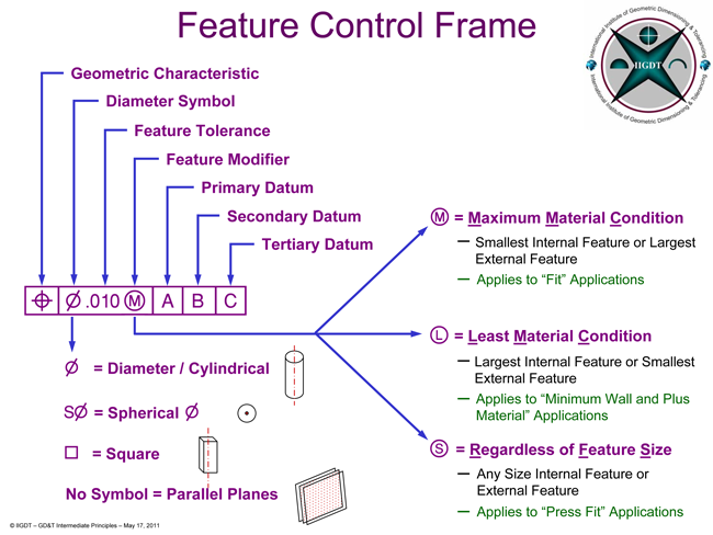 GD&T level 2 | GD&T - Intermediate Principles | GD&T - Intermediate ...
